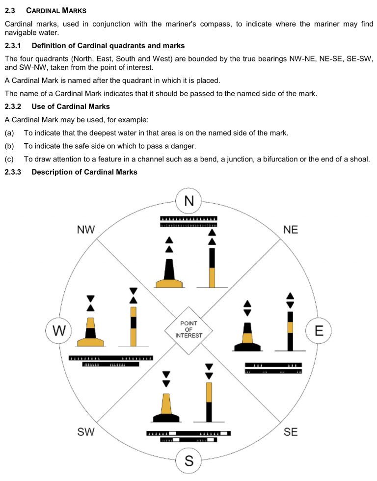 cardinal-marker – Lower Breede River Conservancy Trust